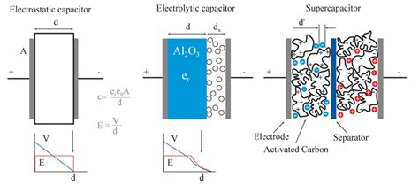 Introduction To Supercapacitors Technical Articles