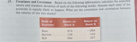 Solved Covariance And Correlation Based On The Following