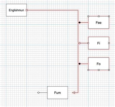 connect lines together orthogonally omnigraffle for mac the omni