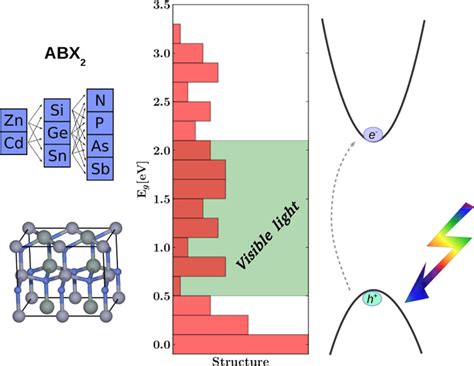 Cmr — Computational Materials Repository