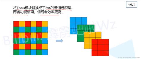 Yolov5原理详解 涉及内容：yolov5框架，各组件分析，特征融合是怎么实现的？yolov5的具体特征融合方式等 Csdn博客