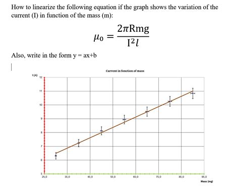 Solved How To Linearize The Following Equation If The Graph