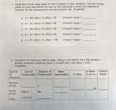 Solved Using The Critical Value Table For The F Statistic Chegg