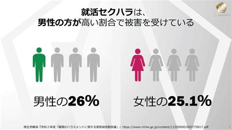 男性へのセクハラ、その実態は【無料dl資料】 ケンズプロ