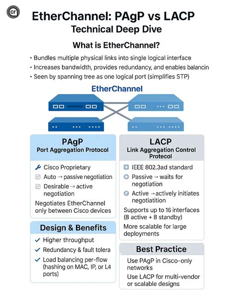 Networkyy It Audit Vs Is Audit Cybersecurity Networkengineer Networkengineers