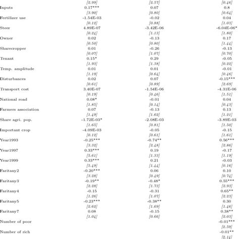 Switching Regression Results λ 0 Download Table