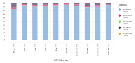 Test Run Results Dynamics Timeline Report Targetprocess Enterprise Agility Solution