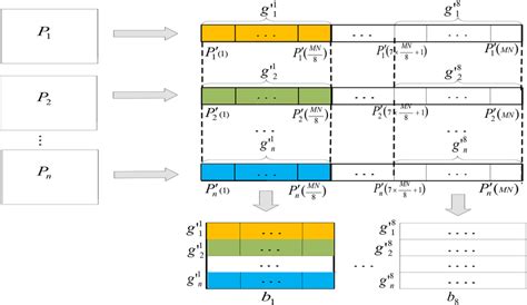 Diagram Of Transformation Segmentation And Combination Process In