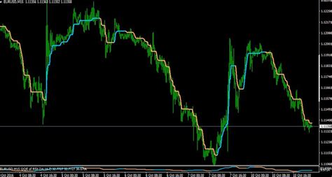 23 Best Expert Advisor For Small Accounts In 2025