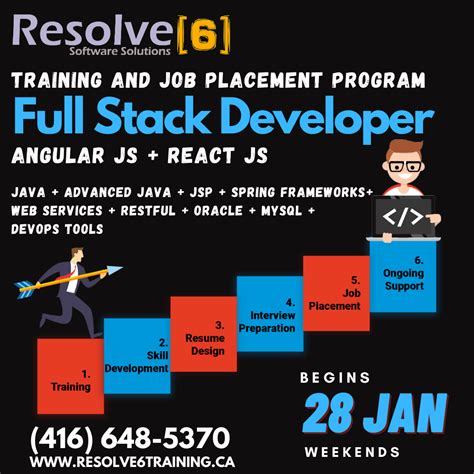 Full Stack Developer Training Weekends 28 Jan 2023 Class