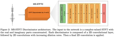 [论文] 高保真神经网络音频编码器 知乎