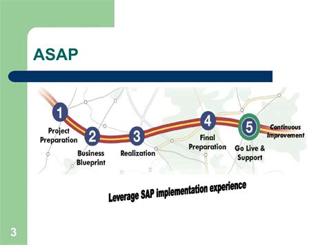 Asap Methodology Sap Project Management Ppt