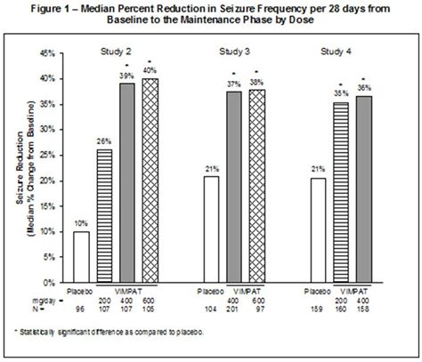 Vimpat Oral Solution Package Insert Prescribing Info