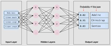 Tensorflow Playground Features Pros Cons BotPenguin