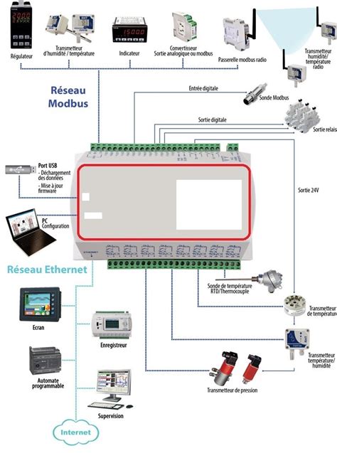 Instrumentation Gl Industries