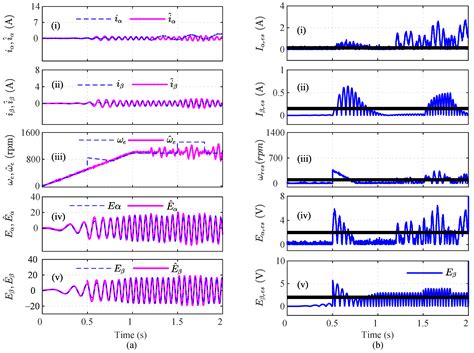 Sensors Free Full Text Multiple Sensor Fault Detection Using Index Based Method
