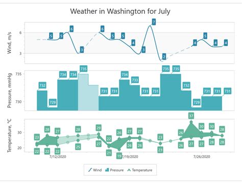 界面控件DevExpress WPF v 新版亮点 远程桌面性能增强 AABBbaby 博客园