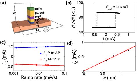 Current Induced Switching Behavior Of Download Scientific Diagram