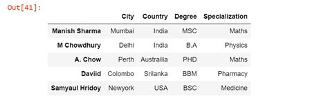 Reading Excel Files With Pandas Read Excel In Python CodeForGeek