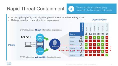 Cisco Connect Toronto 2018 Sixty To Zero Ppt