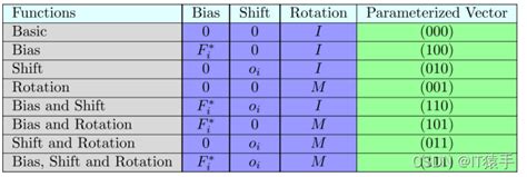Cec2021：鱼鹰优化算法（osprey Optimization Algorithm，ooa）求解cec2021（提供matlab代码