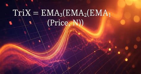 Mql5 Wizard Techniques You Should Know Part 67 Using Patterns Of Trix And The Williams