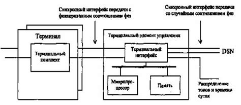 Коммутационное поле Alcatel 1000 S12