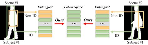 Causality Inspired Discriminative Feature Learning In Triple Domains For Gait Recognition Ai