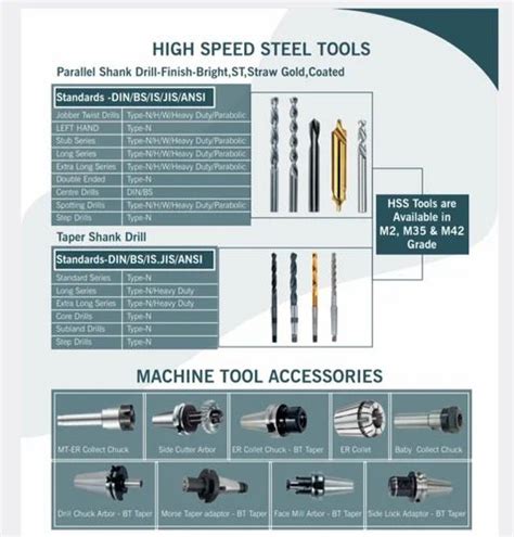 Carbide High Speed Cutting Tools At 100 Piece In Pune ID 2854588323388