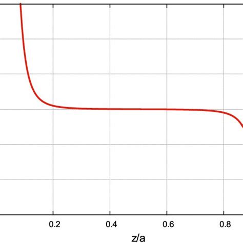 Dimensionless Renormalized Mean Squared Density Fluctuation Eq 55