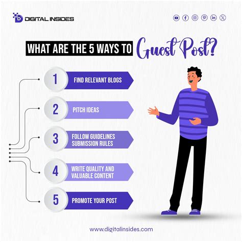 Digital Insides On Linkedin Guestposting Contentmarketing Seo Bloggingtips Digitalmarketing