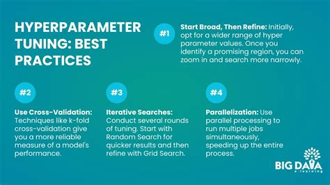 Master The Top Hyperparameter Tuning Techniques In Machine Learning