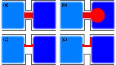 Schematic Drawing Of Possible Wave Function Envelopes Red That Are Download Scientific