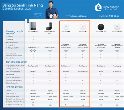 So Sánh Robot Hút Bụi Ecovacs T10 Và Ecovacs T9