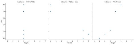 Python How To Plot A Scatter Facetgrid From A Dataframe With Multi