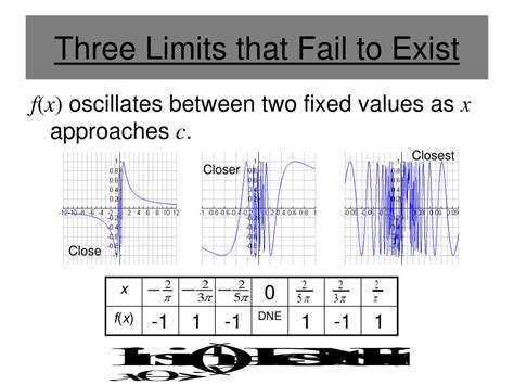 ppt section 1 2 finding limits graphically and numerically powerpoint presentation id 2650489