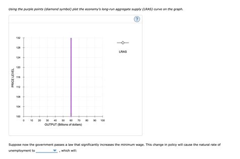 Solved 5 The Slope And Position Of The Long Run Aggregate Chegg