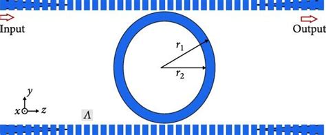 Athe Ring Resonator Is Constructed Using Both An Swg Waveguide And A