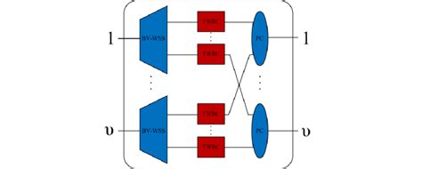 Structure Of Bandwidth Variable Wavelength Converting Switch