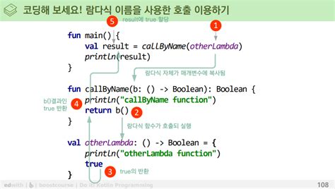 Kotlin 4 1 고차함수와 람다식