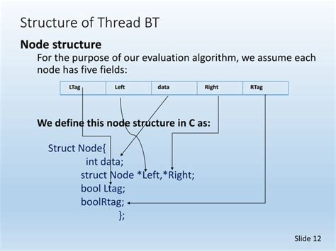 Threaded Binary Tree Pptx