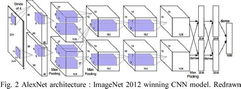 Figure 2 From Vhdl Generator For A High Performance Convolutional Neural Network Fpga Based