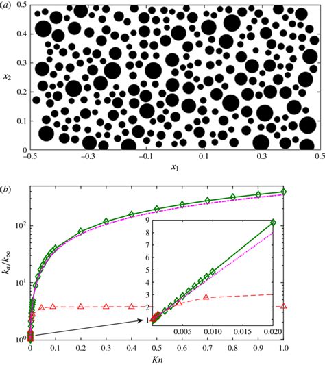 Colour Online A The Geometry In A Unit Computational Cell When The