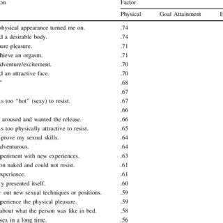 PDF Why Humans Have Sex