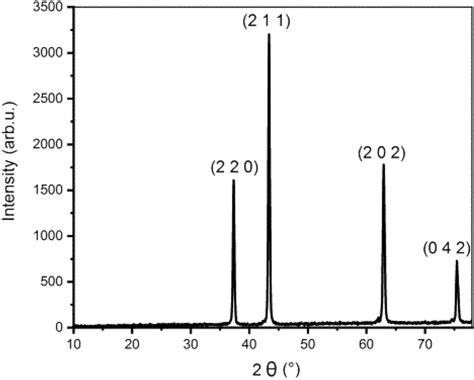 Xrd Pattern Of Nis Nanostructures Prepared By Microwave Assisted Method