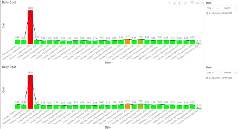 Solved Multiple Date Fields On One Report Microsoft Fabric Community