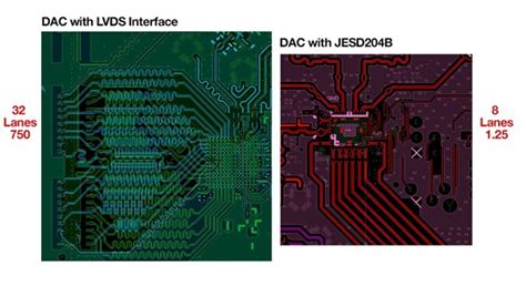 jesd204b is it for you analog technical articles ti e2e support forums