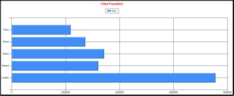 Visualize Your Powershell Reports With Powershell Charts Ammar Hasayen