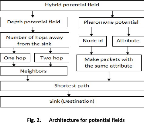 Figure 2 From Implementation Of Energy Efficient Scheduling Based