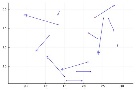 Plotsjl Arrows Style In Quiver Visualization Julia Programming